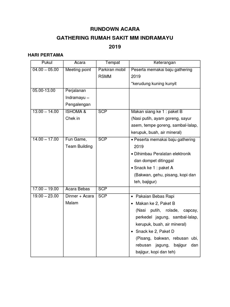 Rundown Gathering RSMM 2019 | PDF