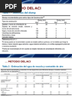 Nueva Tabla de Diseño de Mezcla ACI | PDF | Desviación Estándar | Hormigón