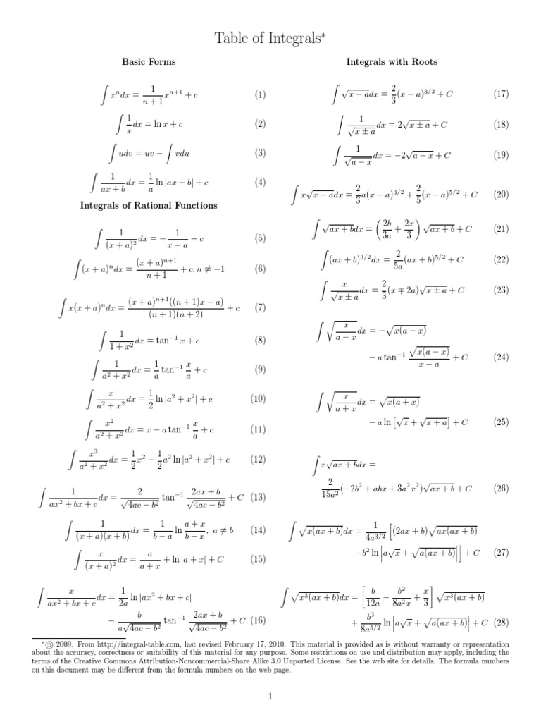 Integral Table PDF | Download Free PDF | Trigonometric Functions | Real ...