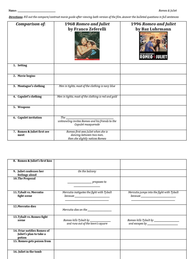 Comparing 1968 and 1996 Romeo & Juliet | PDF | Characters In Romeo And ...