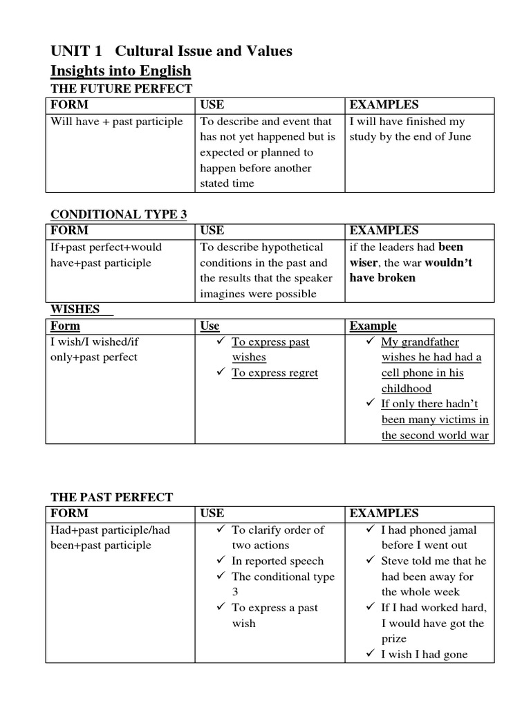 UNIT 1 Cultural Issue and Values Unit 2 The Gifts of Youth PDF | PDF ...