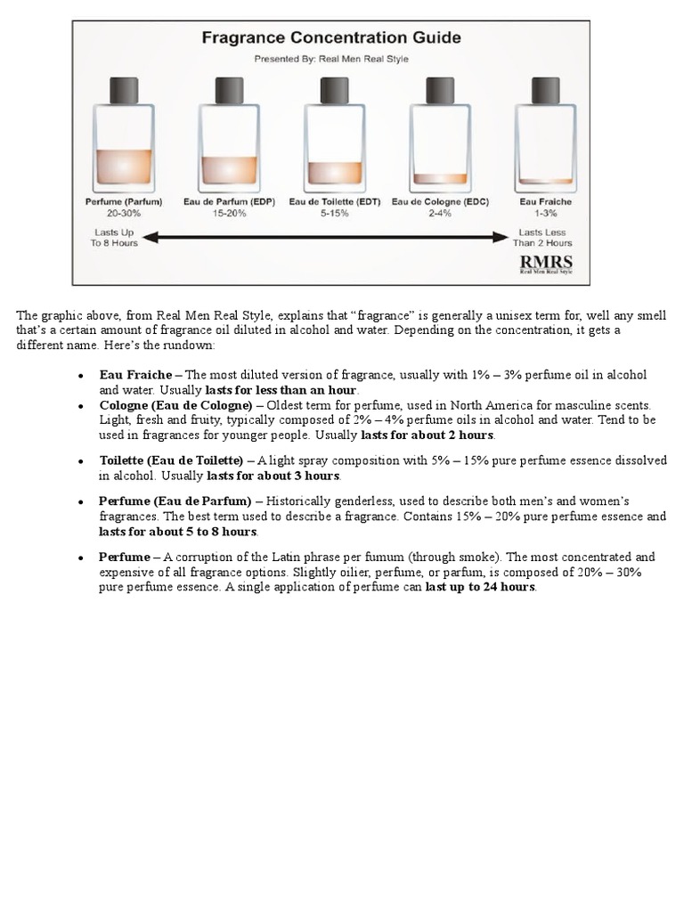 Perfume Concentration Types Explained | PDF