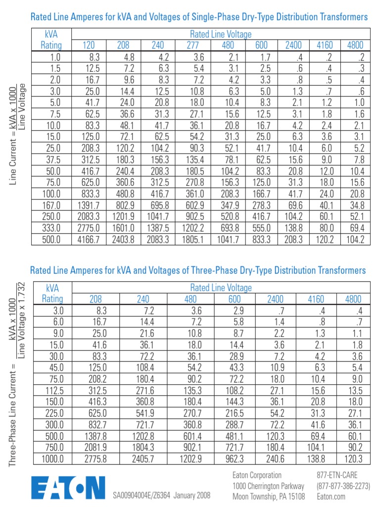 kVA and Line Current for Transformers | PDF | Components | Power ...