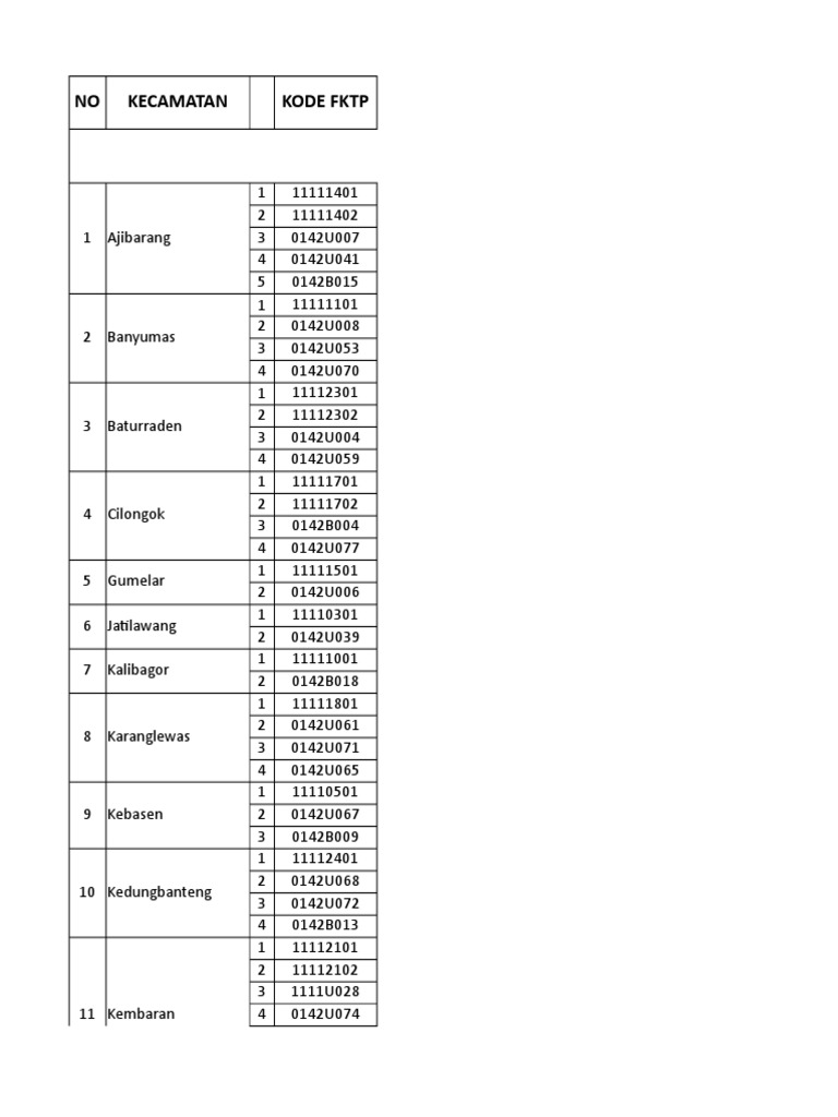 Monitoring Update Peer Review Di Hfis | PDF