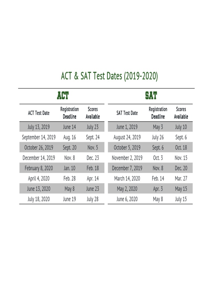 Act-And-Sat-Test-Dates 2019-2020 | PDF