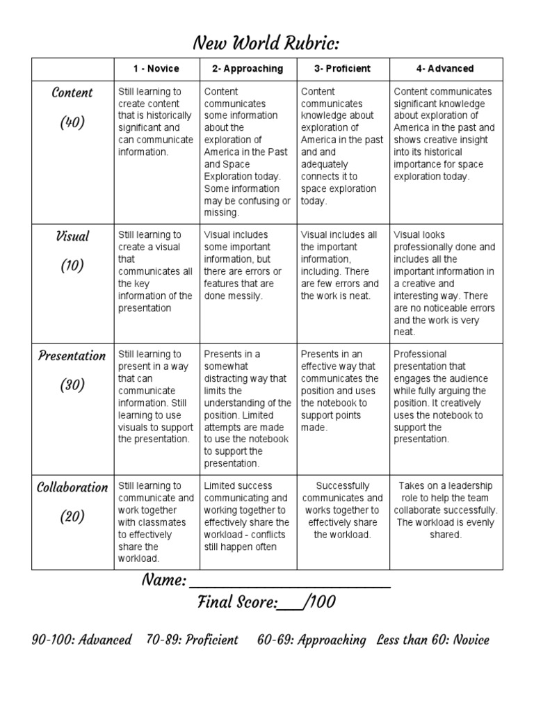 New World Rubric 1 | PDF | Information | Applied Psychology