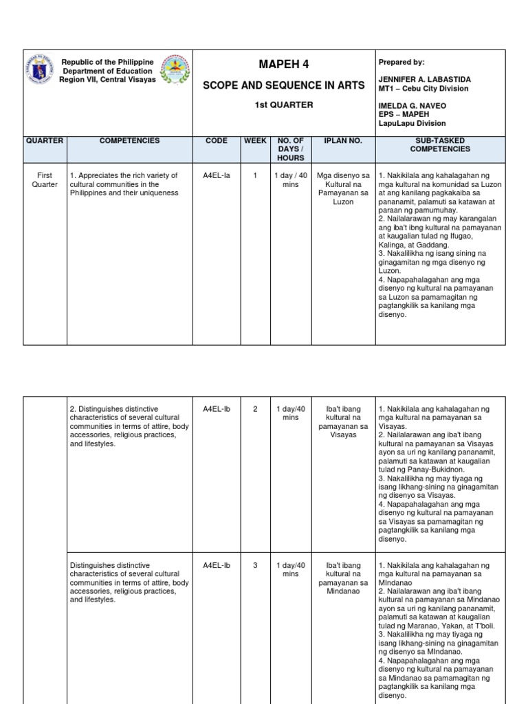 Scope and Sequence in ARTS 4 | PDF