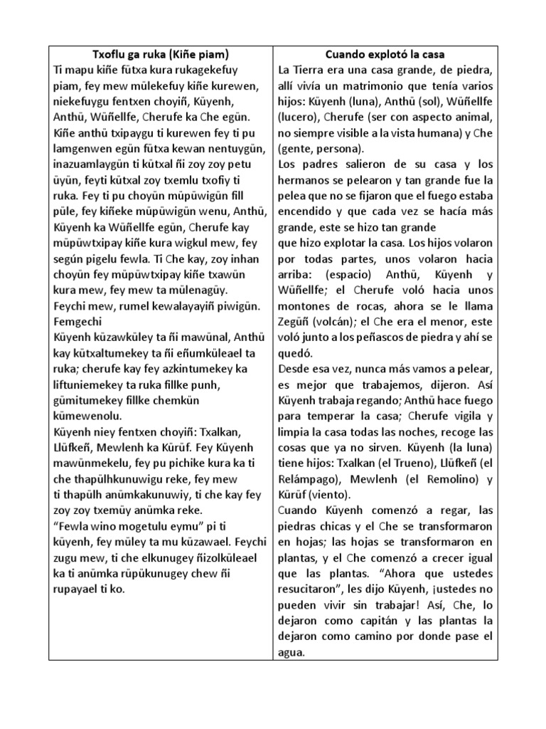 Txoflu Ga Ruka | PDF | Naturaleza | Ocio