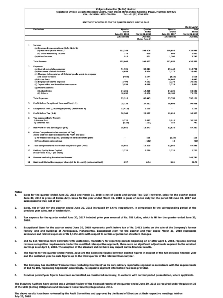 Colgate-Palmolive (India) Limited Registered Office: Colgate Research ...
