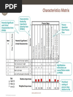 Man Machine Chart | PDF | Business