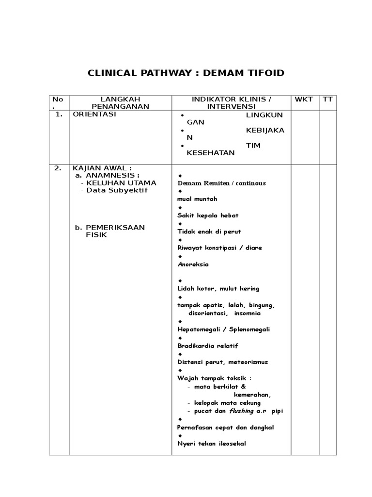 Clinical Pathway Demam Tifoid | PDF