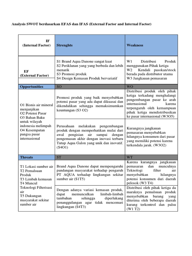 Analysis SWOT Berdasarkan EFAS Dan IFAS | PDF