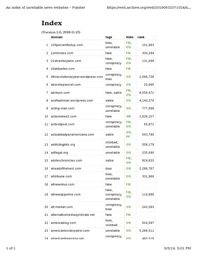 1unreliable News Sites - That Means These Are The Real Sites They Don't ...