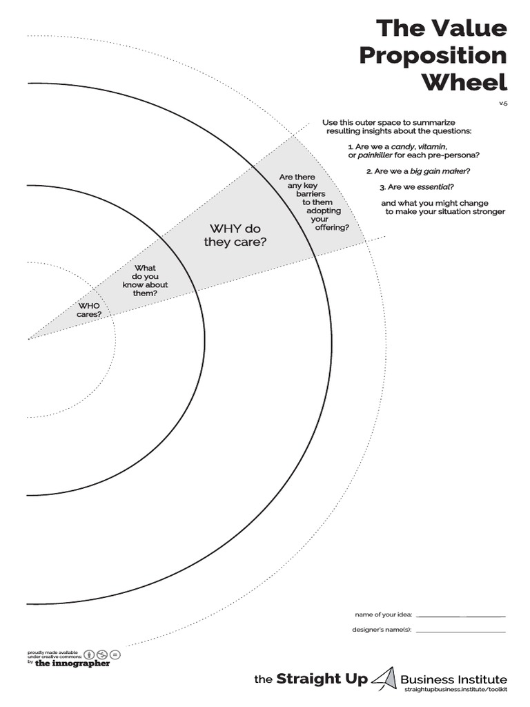 Value Proposition Wheel - V5 | PDF