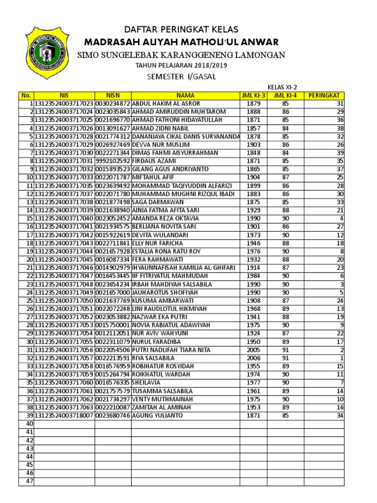 RANGKING-KELAS | PDF