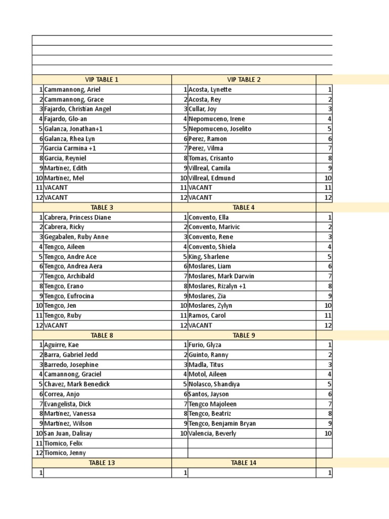 GUEST LIST-updated | PDF | Wedding Ceremony Participants | Wedding