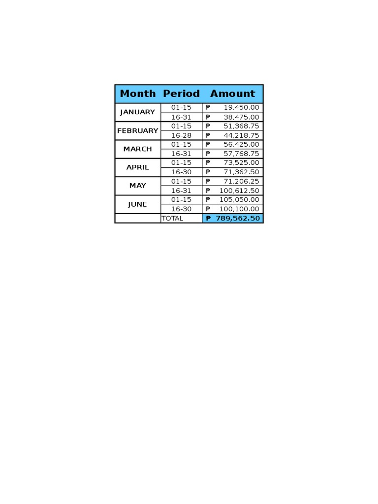 Month Period Amount: January February March April MAY June 789,562.50 | PDF