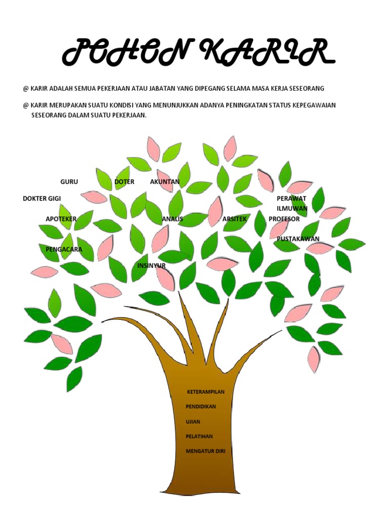Pohon Karir | PDF