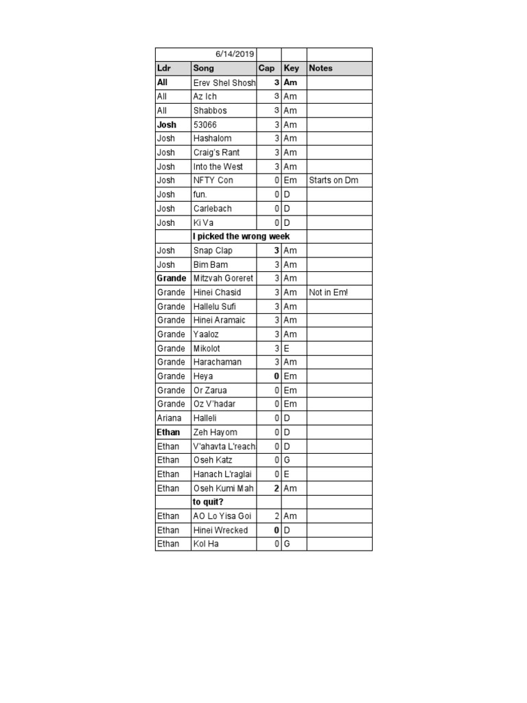 LDR Song Cap Key Notes All 3 Am | PDF
