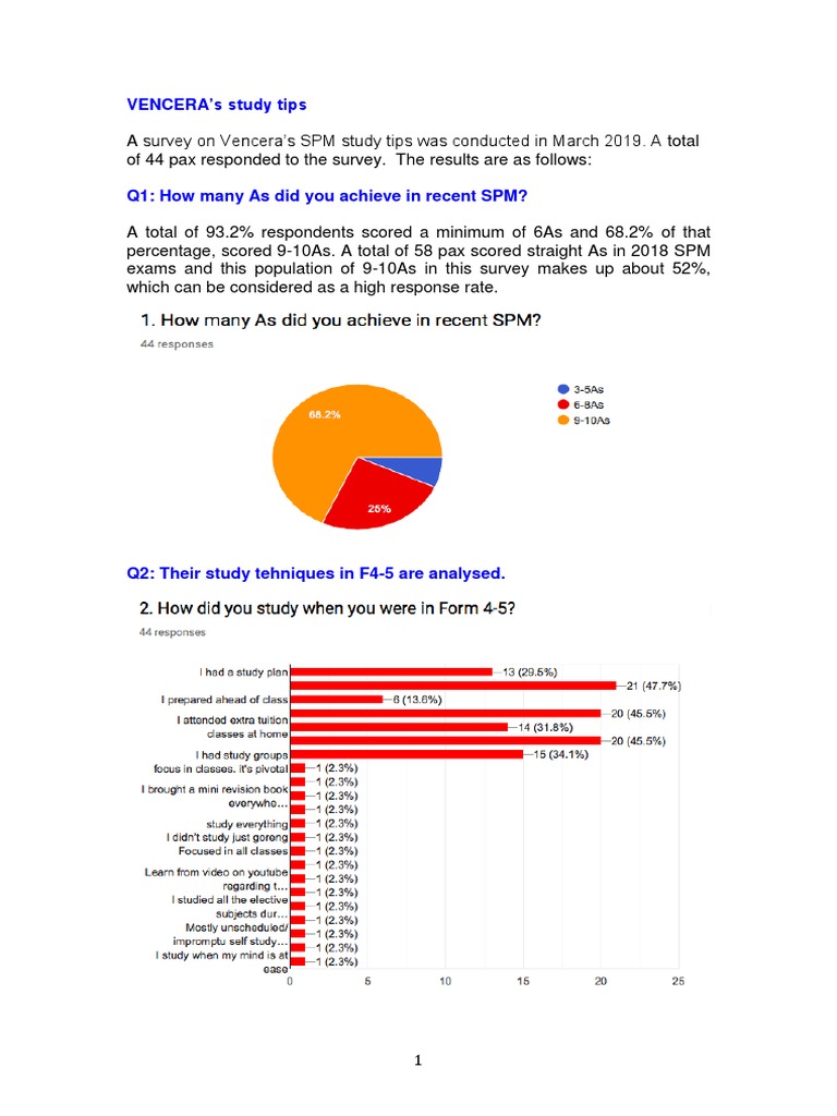 Study Tips From The Best Batch SPM 2018 | PDF | Mentorship | Test ...