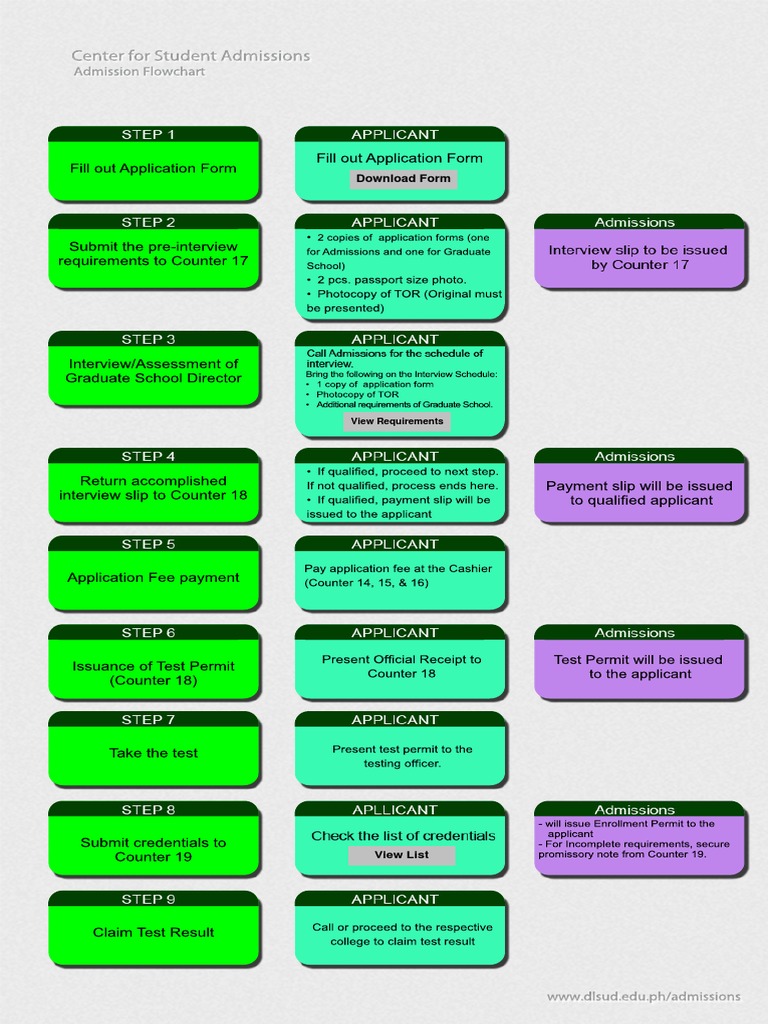 Cent Er F or ST Udent Admi S S I Ons Cent Er F or ST Udent Admi S S I ...