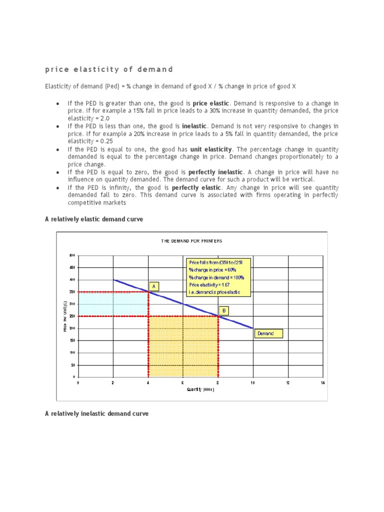 Understanding Price Elasticity of Demand | PDF | Demand | Microeconomics