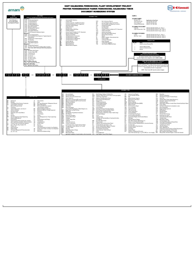 East Halmahera Ferronickel Plant Development Project Proyek Pengembangan Pabrik Ferronickel ...