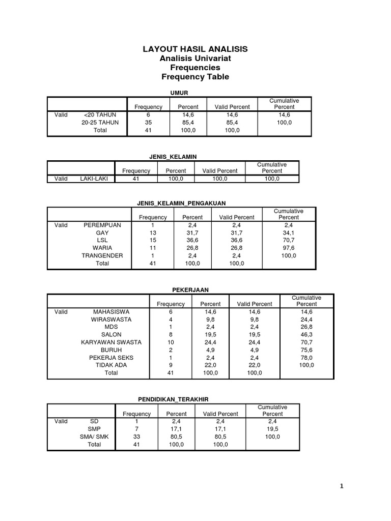 Layout Hasil Analisis | Download Free PDF | Student's T Test | Errors ...