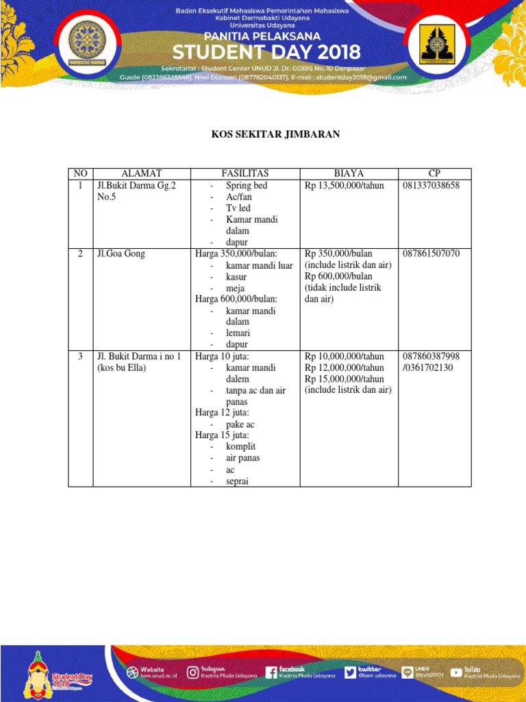 2357 - 55312 - Daftar Kos Dan Asrama Di Jimbaran | PDF