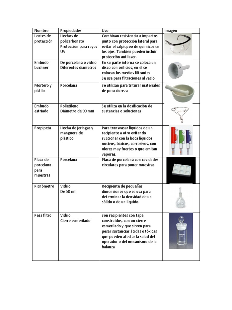 Tabla de Materiales de Laboratorio de Quimica | PDF | Lentes | Materiales