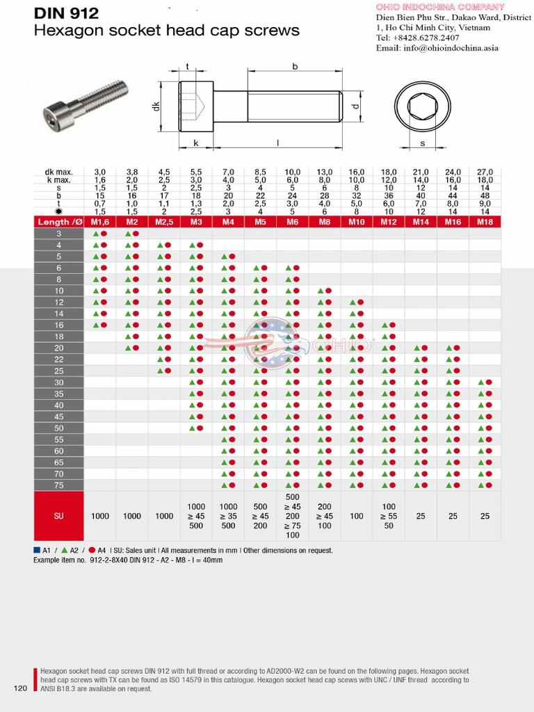 DIN 912 Specification | PDF