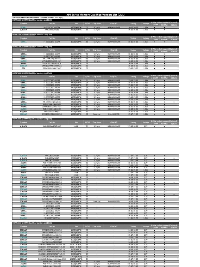 X99 DDR4 Memory QVL | PDF | Computer Data | Computer Hardware