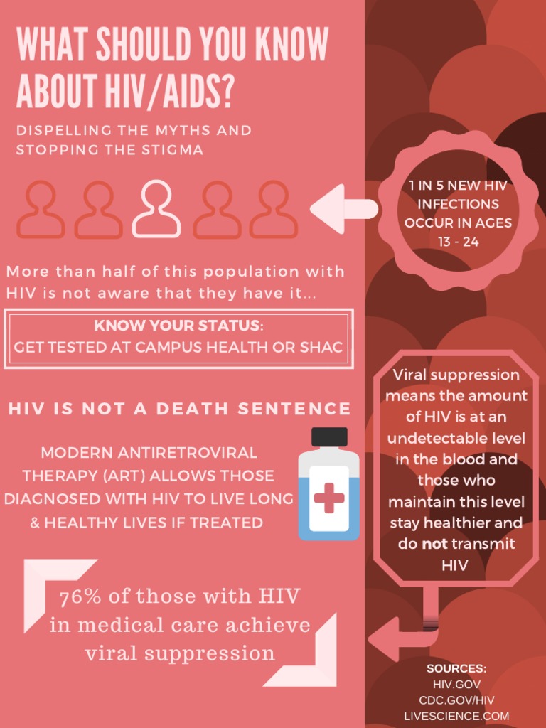 Understanding HIV/AIDS: Myths & Facts | PDF