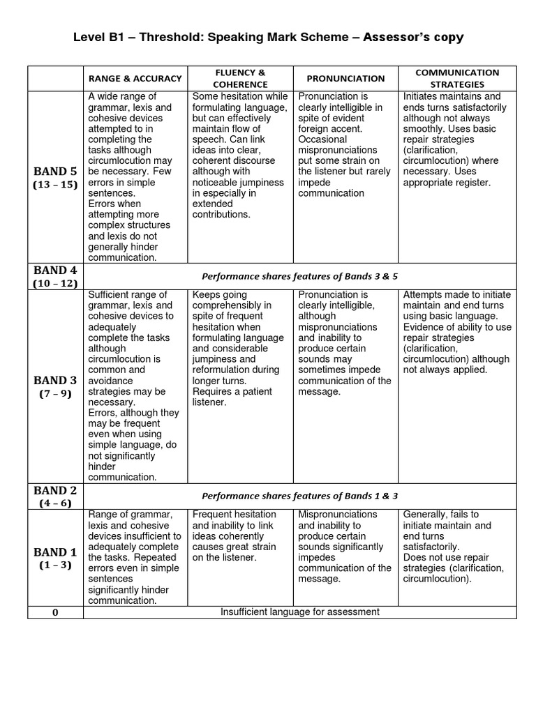 Speaking Mark Criteria | PDF | Human Communication | Semiotics