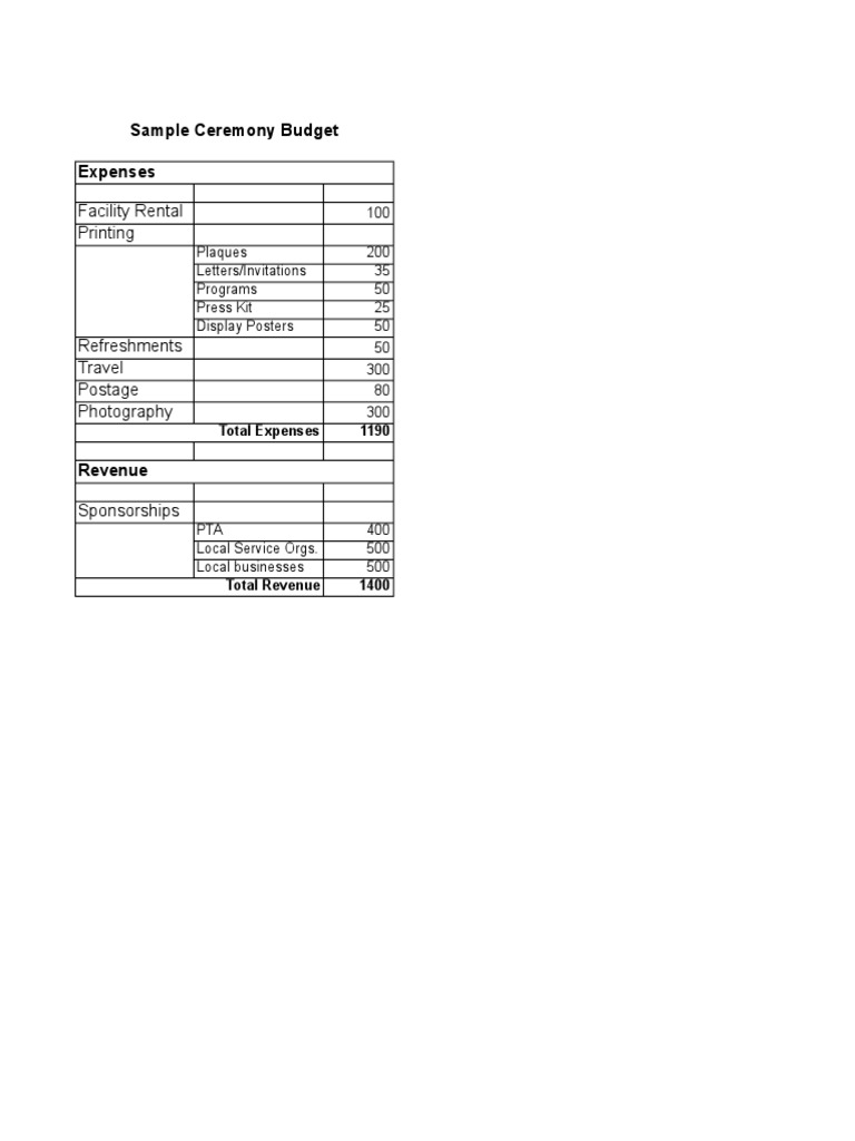 Sample Award Ceremony Budget