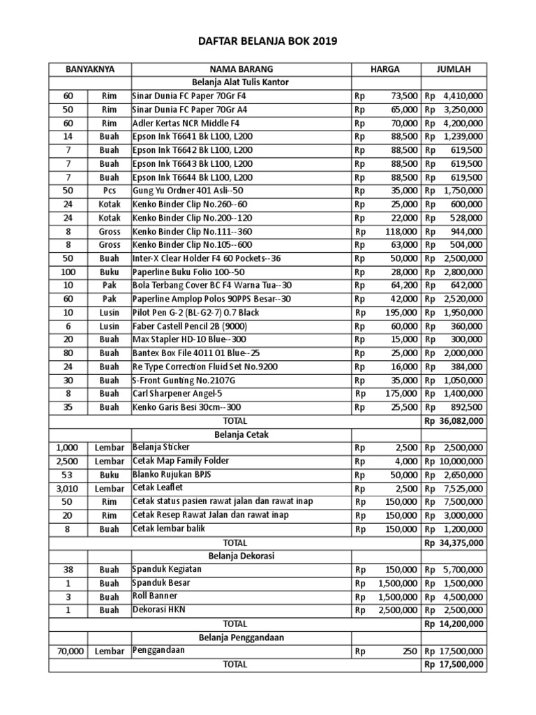 Daftar Belanja | PDF