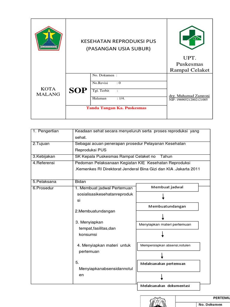 SOP Kesehatan Reproduksi PUS | PDF