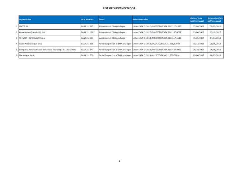 List of Suspended DOA | PDF