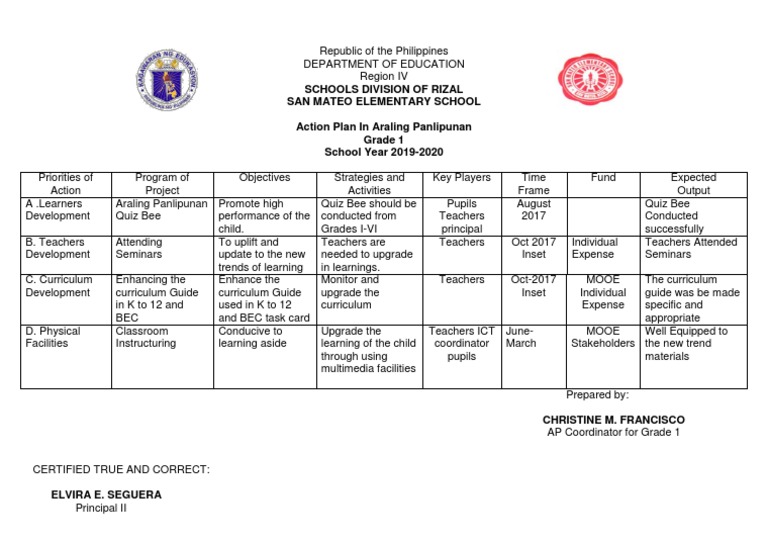 TIN Action Plan in Araling Panlipunan Grade 1 2019-2020 | PDF ...