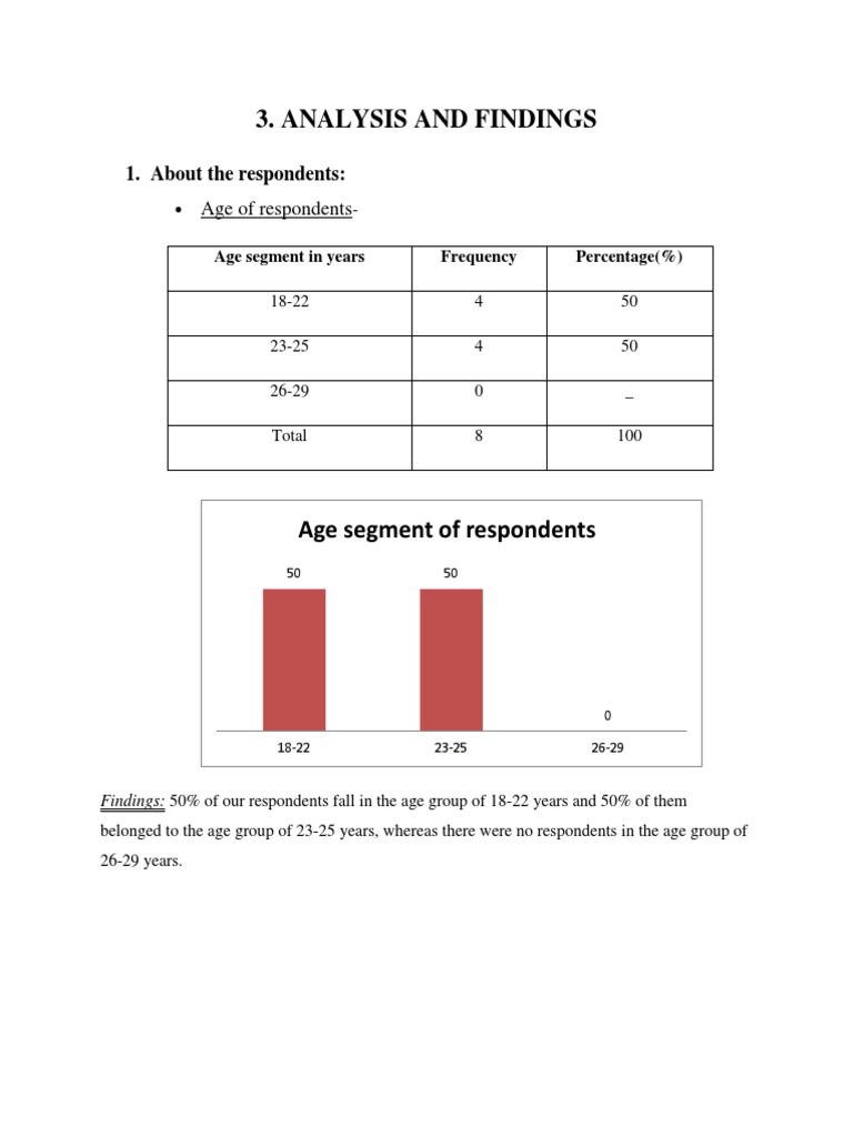 Analysis and Findings | PDF | Deception | Retail