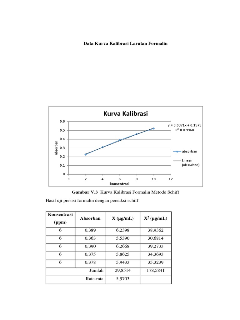 Data Kurva Kalibrasi Larutan Formalin | PDF