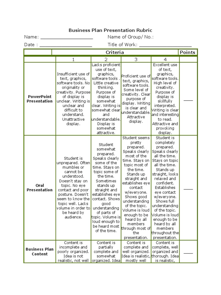 Business Plan Rubrics | PDF | Concept | Advertising