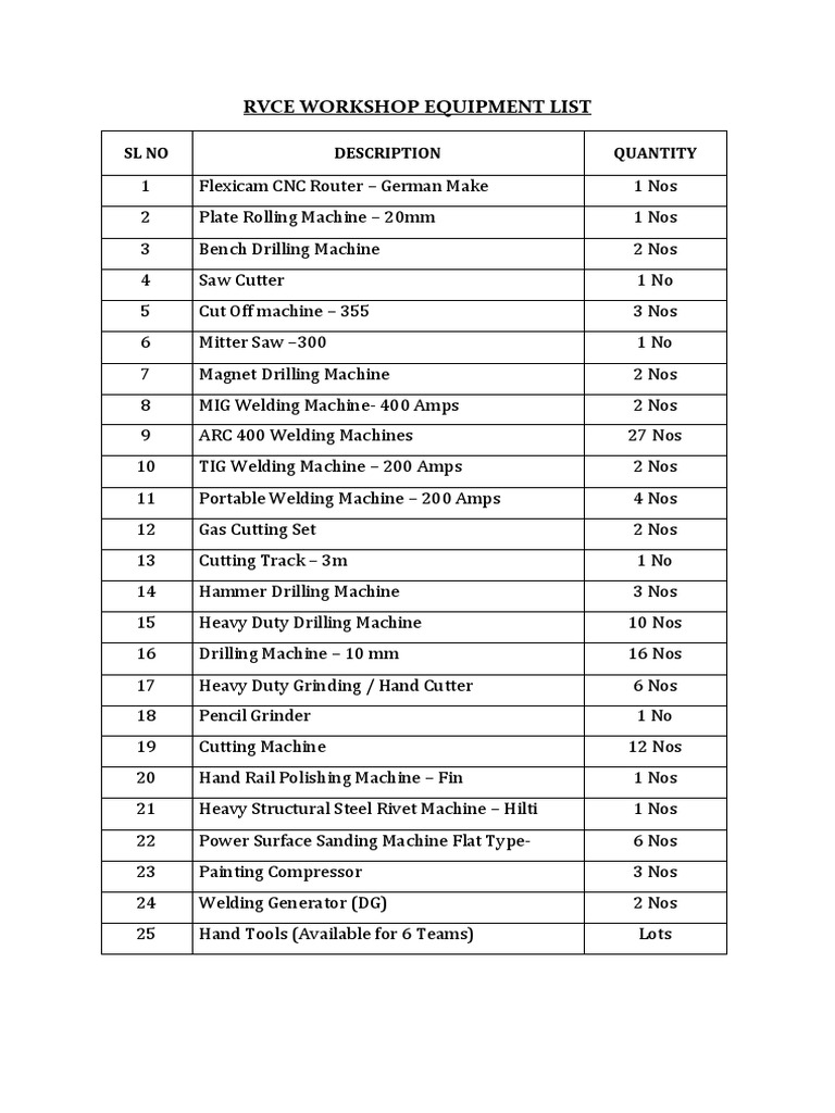 RVCE Fabrication Workshop Equipment List | PDF