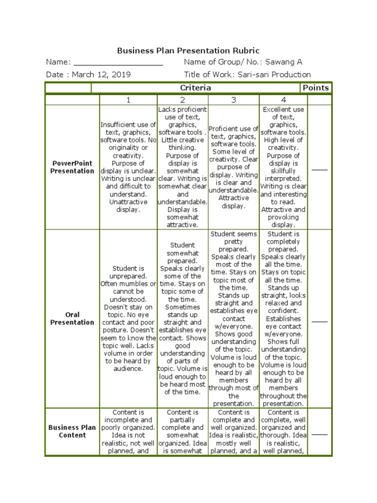 Business Plan Presentation Rubric | PDF | Graphics | Human Communication