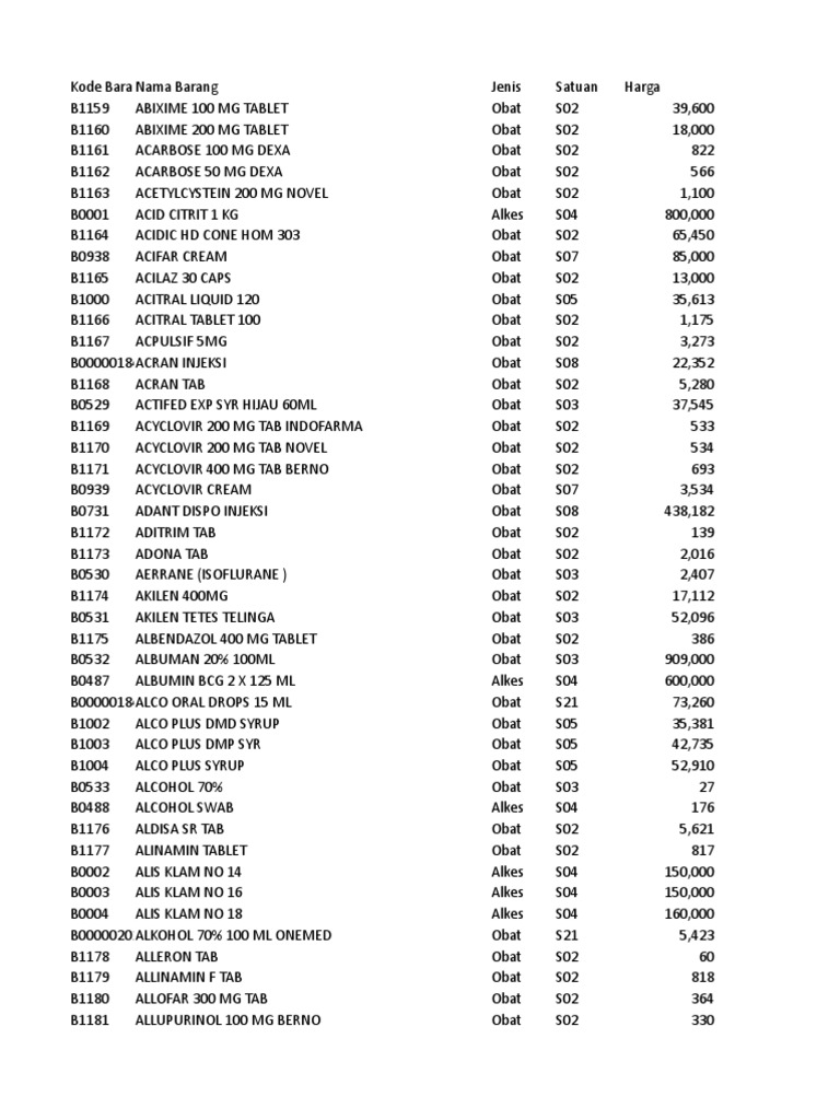 Stok Ranap | PDF | Functional Group | Pharmacology