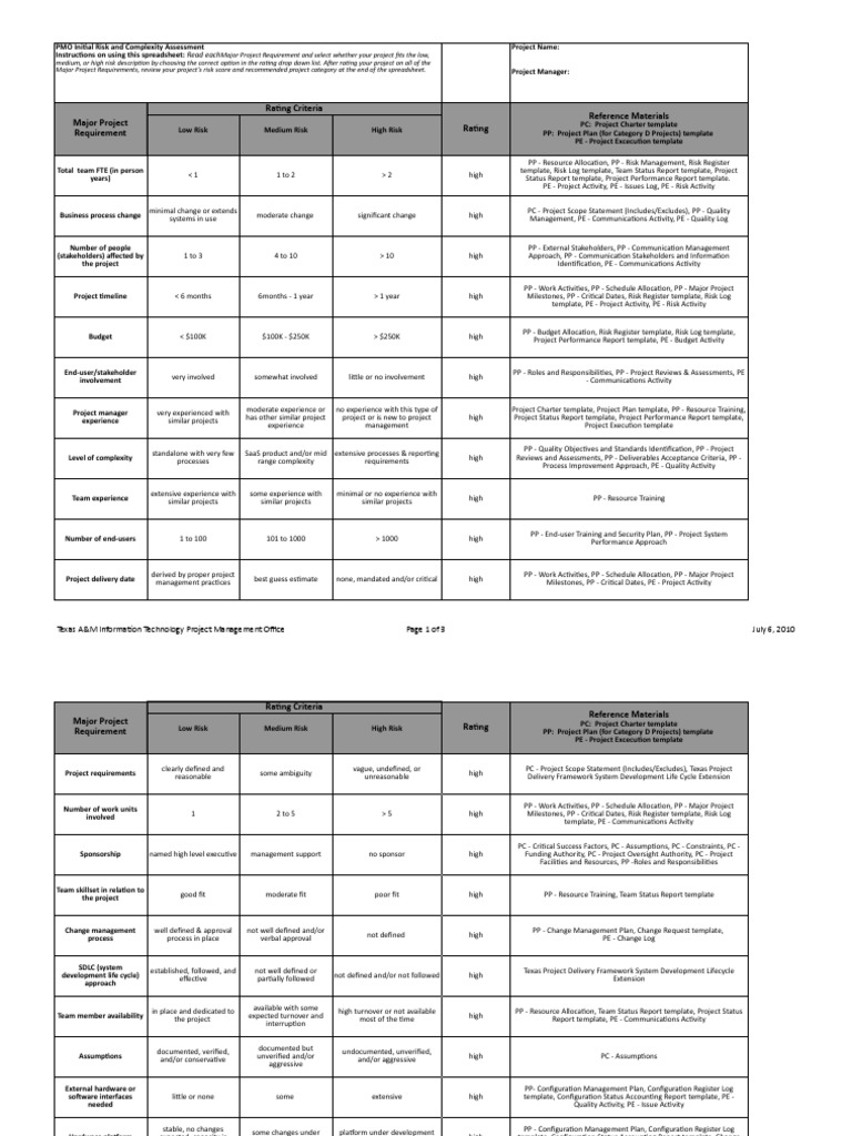 Initial Risk and Complexity Assessment | PDF | Project Management ...