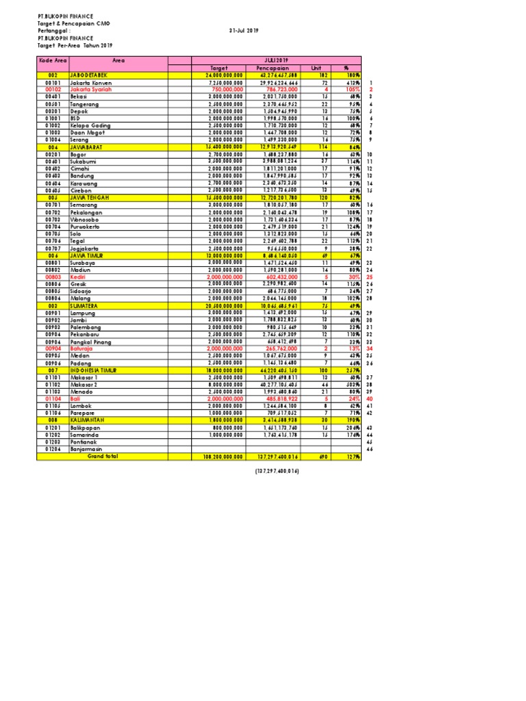 Breakdown Target & Pencapaian Sales JULI 2019 PDF | PDF