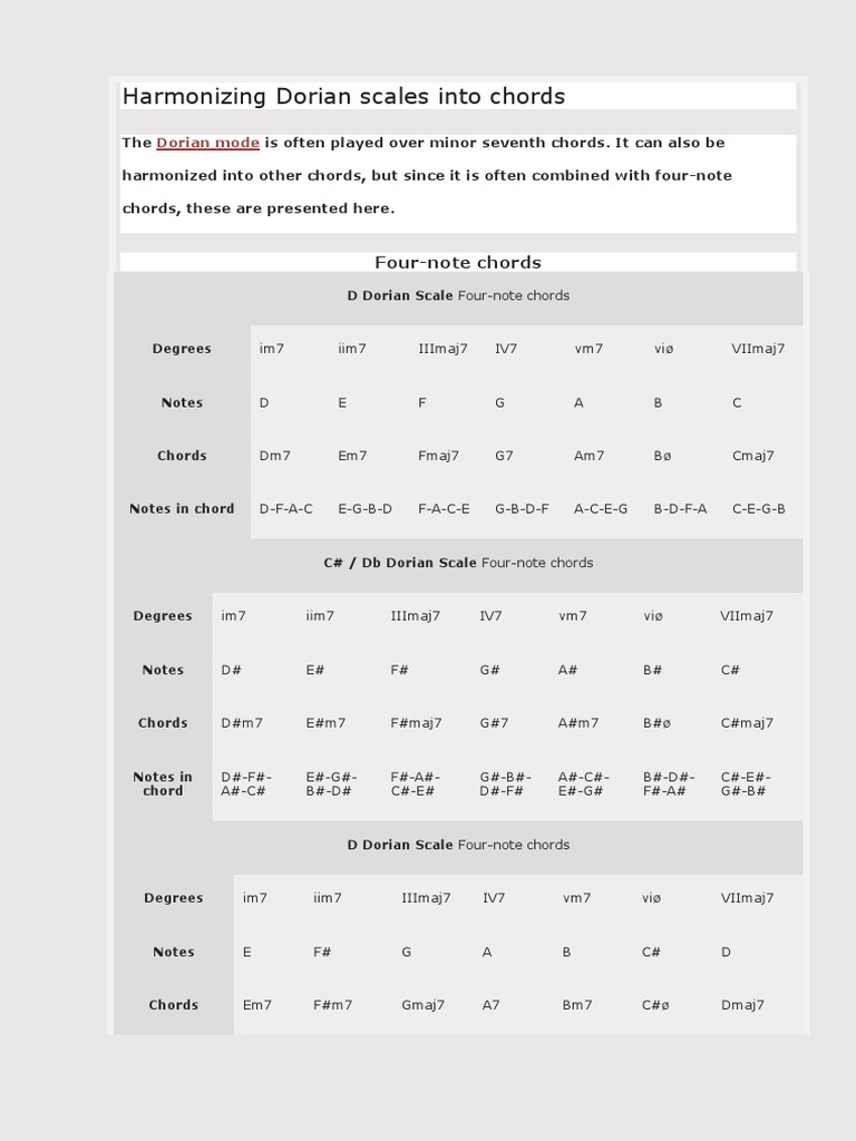 Chords Built From Dorian Scales - Harmonizing | PDF | Chord (Music ...