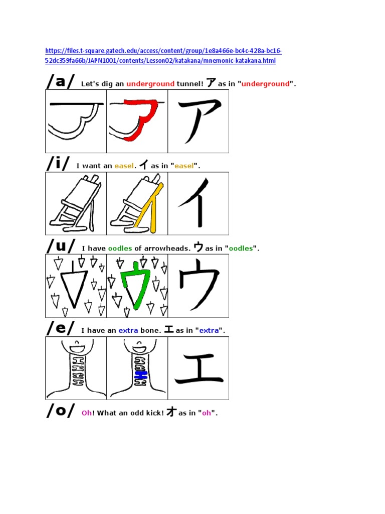 52dc359fa66b/JAPN1001/contents/Lesson02/katakana/mnemonic-katakana.html