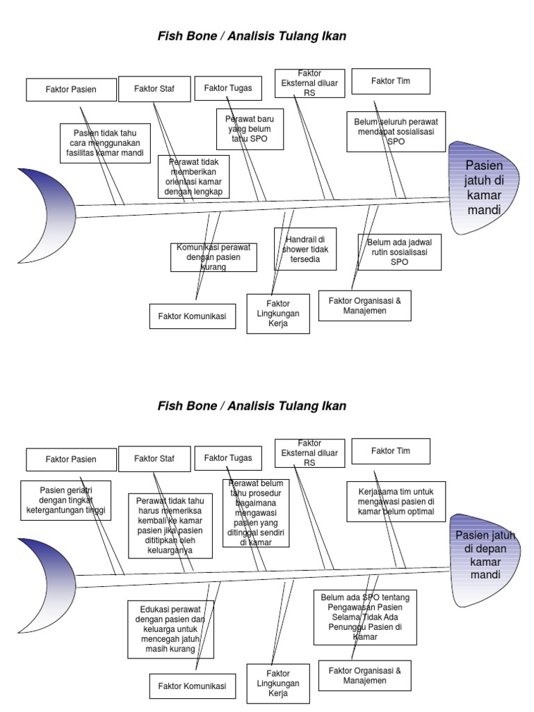 Contoh Gambar Fish Bone | PDF